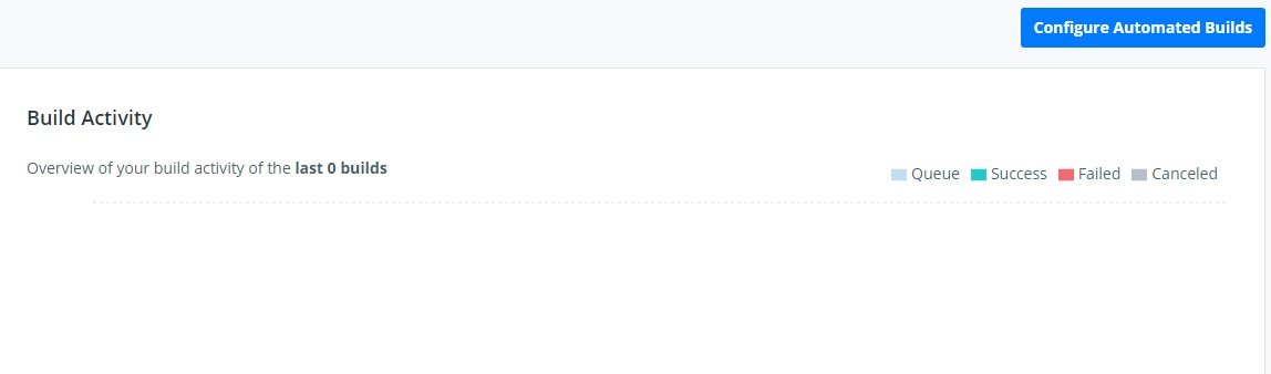 Configuring Docker For Automated Builds From Github