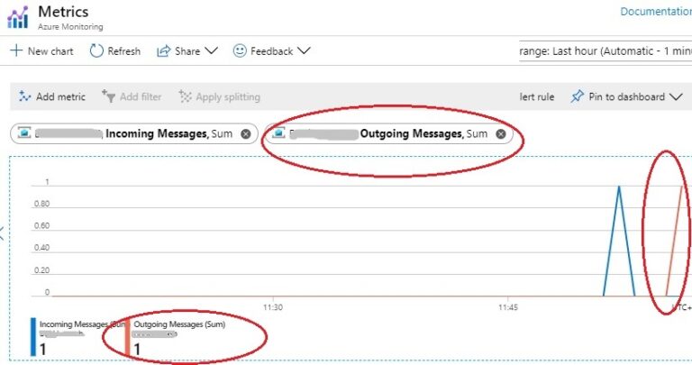 Microservice Communication with Azure Service Bus and .NET Core – andrewhalil.com