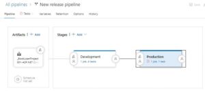 How to use Deployment Gates with Azure DevOps Release Pipelines ...