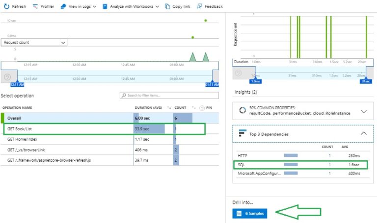 How To Track Application Dependencies Using Application Insights 