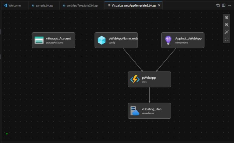 How to use Bicep Templates to Deploy Azure Resources – andrewhalil.com