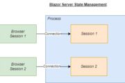 How to Manage Application State in ASP.NET Core Blazor Server ...